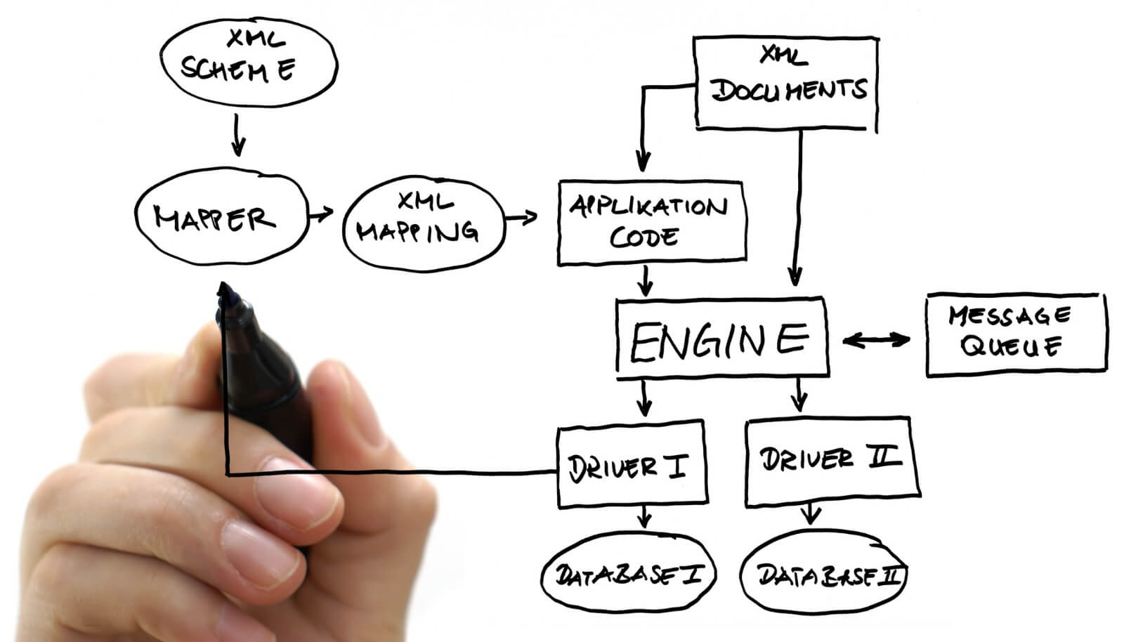 Estrutura Básica De Um XML De NF-e